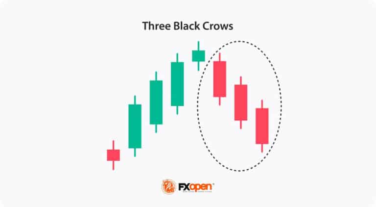 Best Candlestick Patterns for Swing Trading