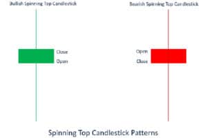 Best Candlestick Patterns for Swing Trading