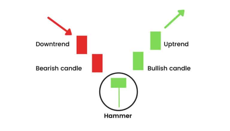 Best Candlestick Patterns for Swing Trading