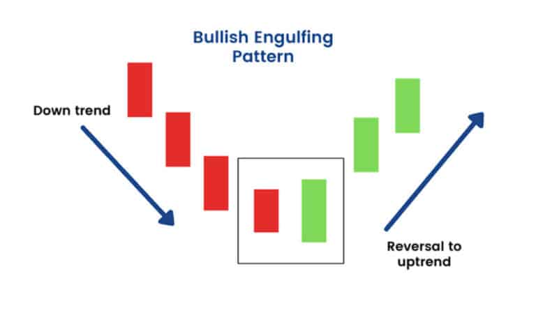 Best Candlestick Patterns for Swing Trading