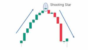 Best Candlestick Patterns for Swing Trading