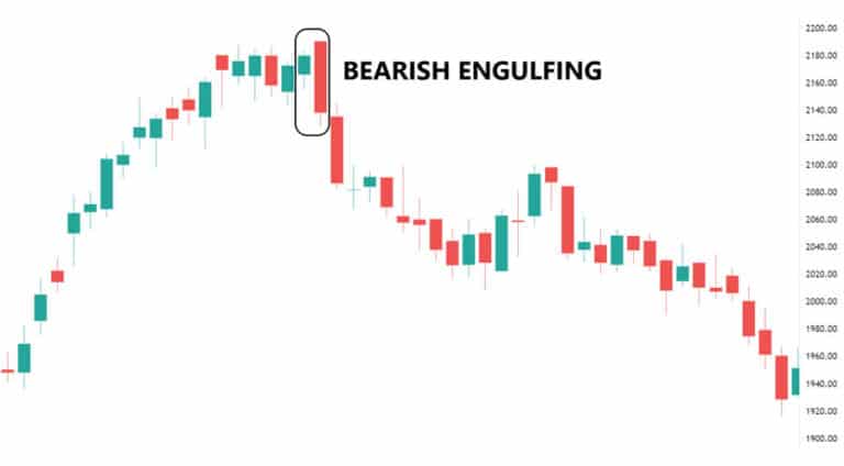 Strongest Candlestick Patterns for Traders Guide
