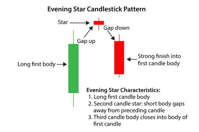Strongest Candlestick Patterns for Traders Guide