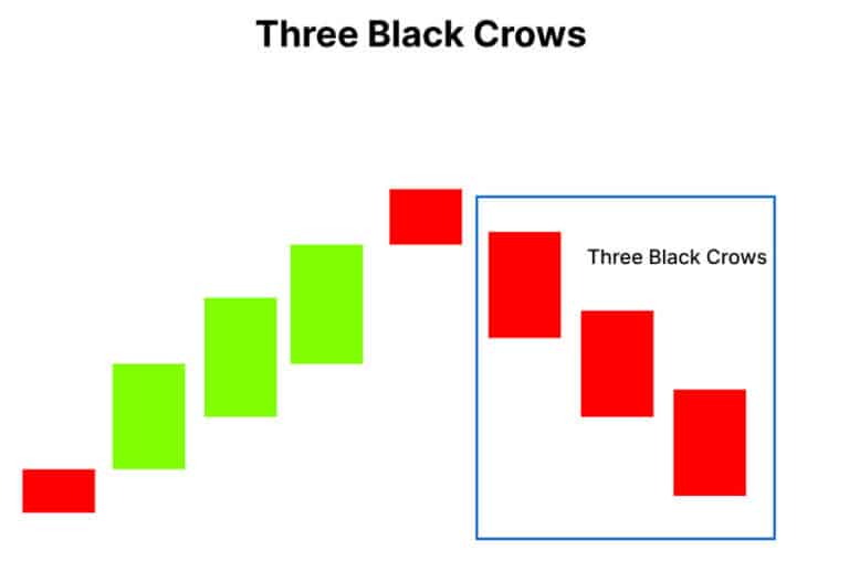 Strongest Candlestick Patterns for Traders Guide