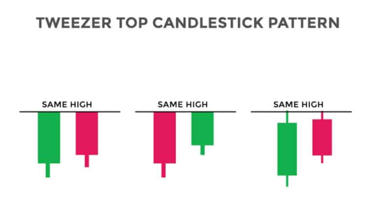 Strongest Candlestick Patterns for Traders Guide
