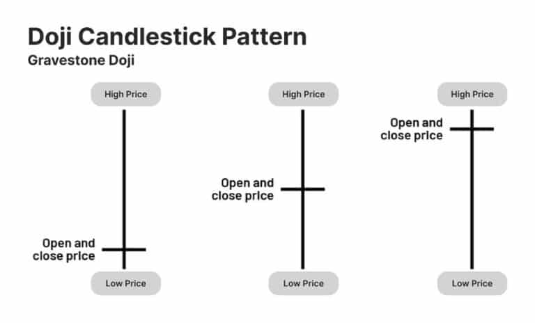 Strongest Candlestick Patterns for Traders Guide