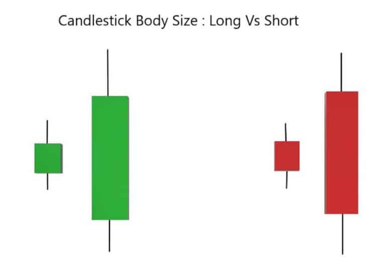 Strongest Candlestick Patterns for Traders Guide