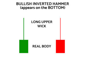 Strongest Candlestick Patterns for Traders Guide