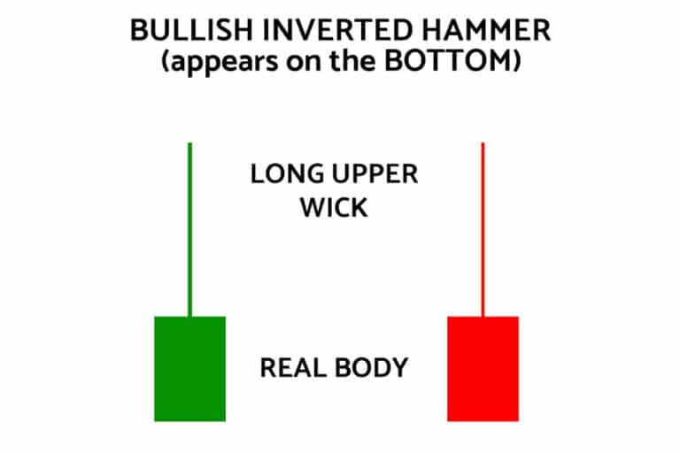 Strongest Candlestick Patterns for Traders Guide