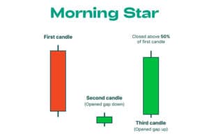 Strongest Candlestick Patterns for Traders Guide