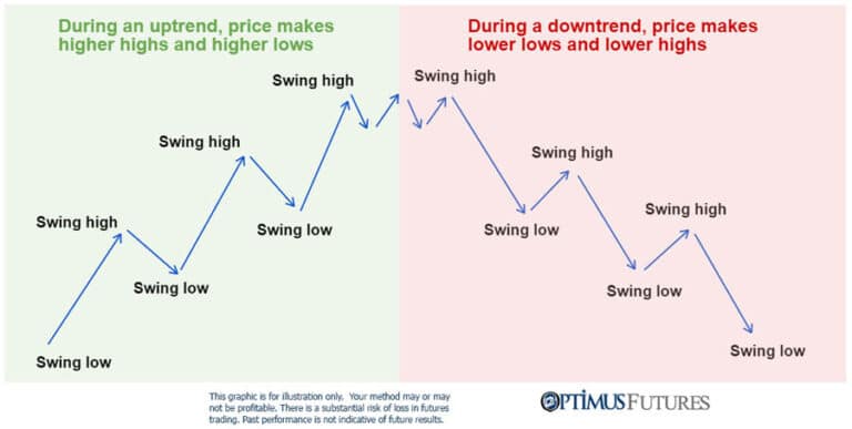 Master SMC Market Structure Mapping for Trading Success