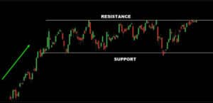 Master SMC Market Structure Mapping for Trading Success