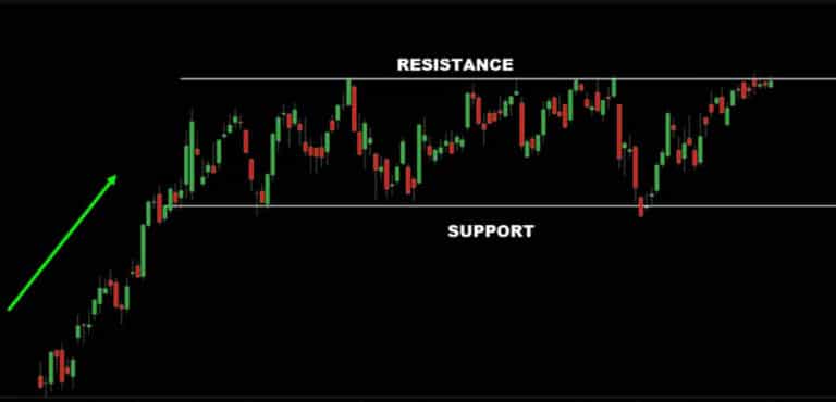 Master SMC Market Structure Mapping for Trading Success