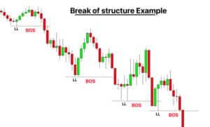 Master SMC Market Structure Mapping for Trading Success