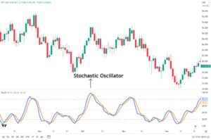 7 Best Indicators for Day Trading (2025 Pro Guide)