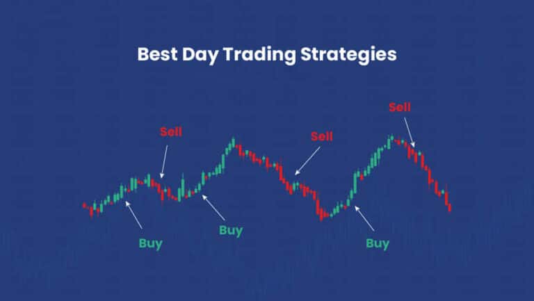High Win Rate Day Trading Strategies: 5 Strategies to Know
