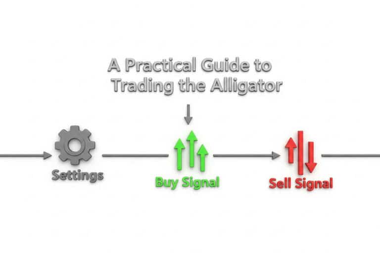 How to use the Alligator indicator in forex | A Guide