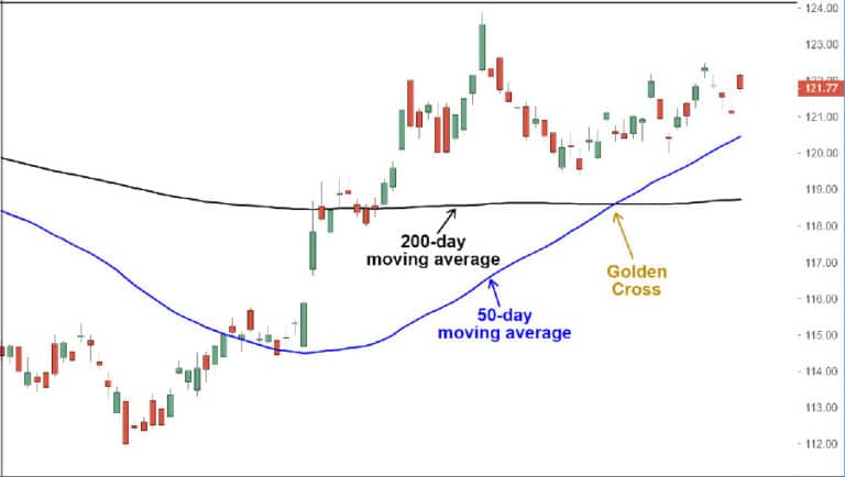 The Best Indicator for Reversal Trading: A Pro's Guide