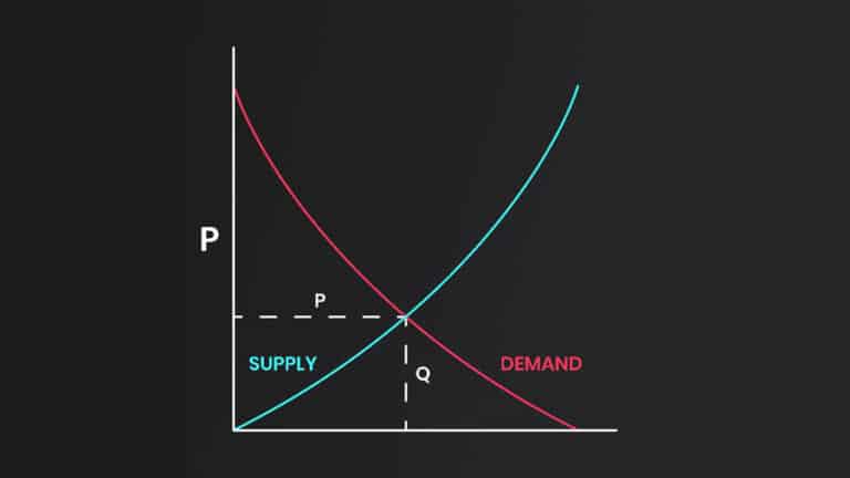 Smart Money Concept vs Supply and Demand - OpoFinance