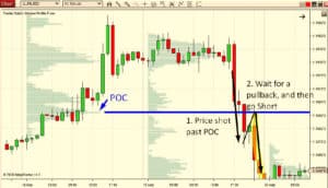Master POC in Trading: Pro Strategies & Tips for 2025