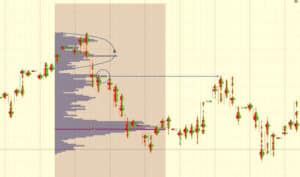 Master POC in Trading: Pro Strategies & Tips for 2025