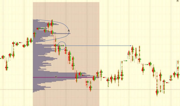 Master POC in Trading: Pro Strategies & Tips for 2025