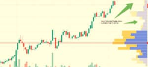 7 Steps to a Winning Volume Profile Strategy