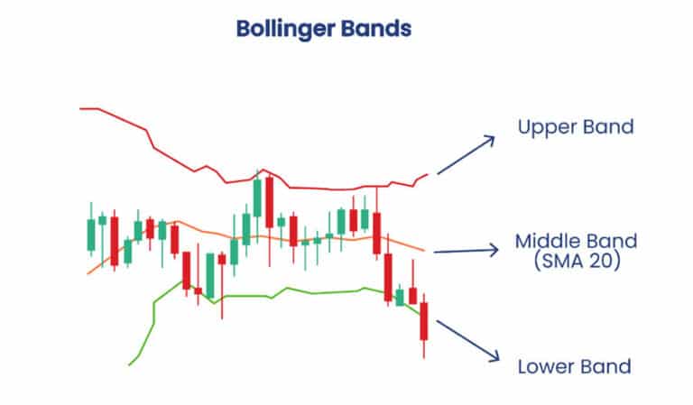 5 Best Indicators for Breakout Strategy (2025) + Settings