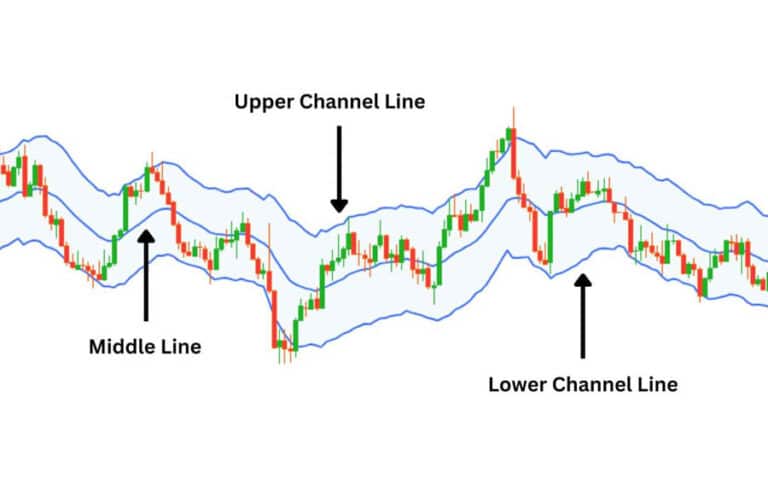 Keltner Channels vs Bollinger Bands: 5 Key Differences