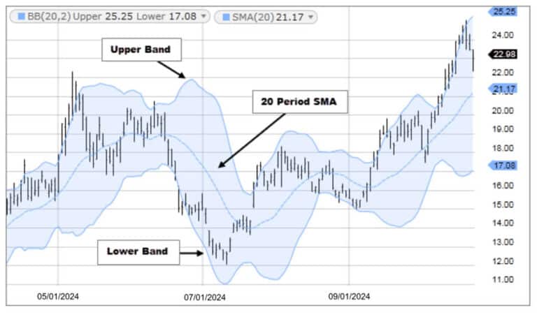 The 5 Most accurate leading indicators to Rely on Day Trading