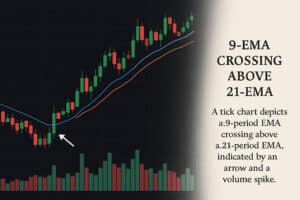 5 Proven Tick Chart Scalping Strategies for 2025