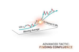 5 Steps to Master Volume Spread Analysis (VSA) Today