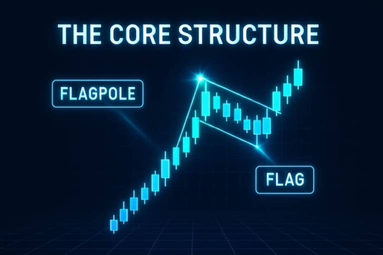 Flag Pattern in Forex: 5 Steps to Master It