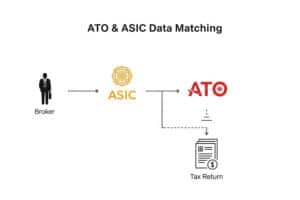 Complete Guide to Forex Tax in Australia (2025)