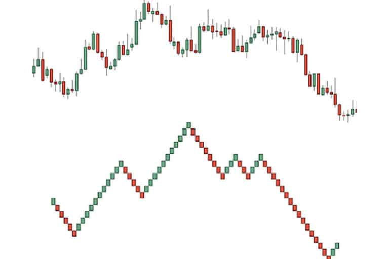 5 Facts About Renko Charts for Traders