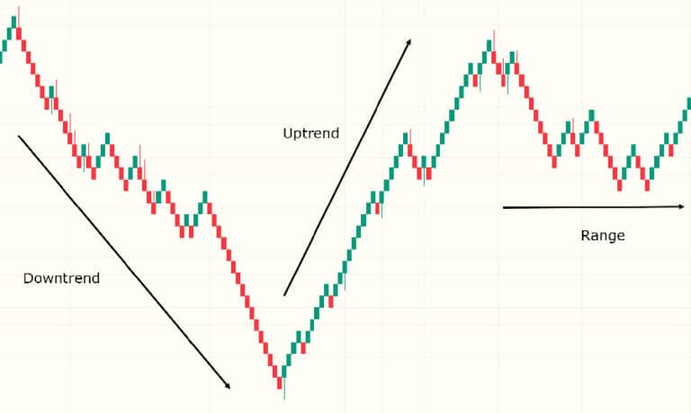 5 Facts About Renko Charts for Traders